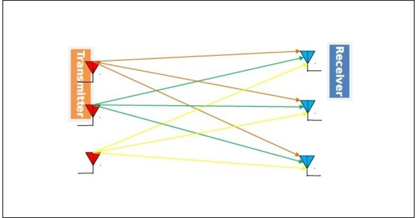 Mengenal MIMO: Pengertian, Jenis, dan Keunggulannya | erablue.id
