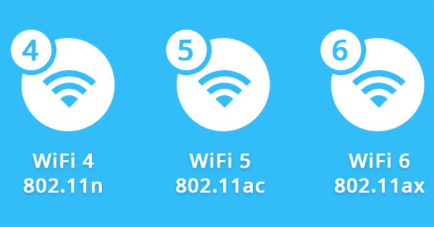 Mengenal WiFi 4 (802.11n): Cara Kerja, Fitur, dan Kelebihannya | erablue.id