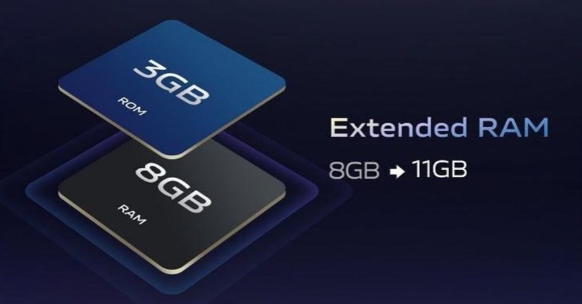 Apa Itu Extended RAM? Ini Pengertian, Cara Kerja, dan Fungsinya ...